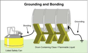 grounding and bonding | eBOM