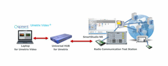 Anritsu and Spirent Develop World-First Solution for Evaluating 5G ... Anritsu and Spirent Develop World-First Solution for Evaluating 5G ...