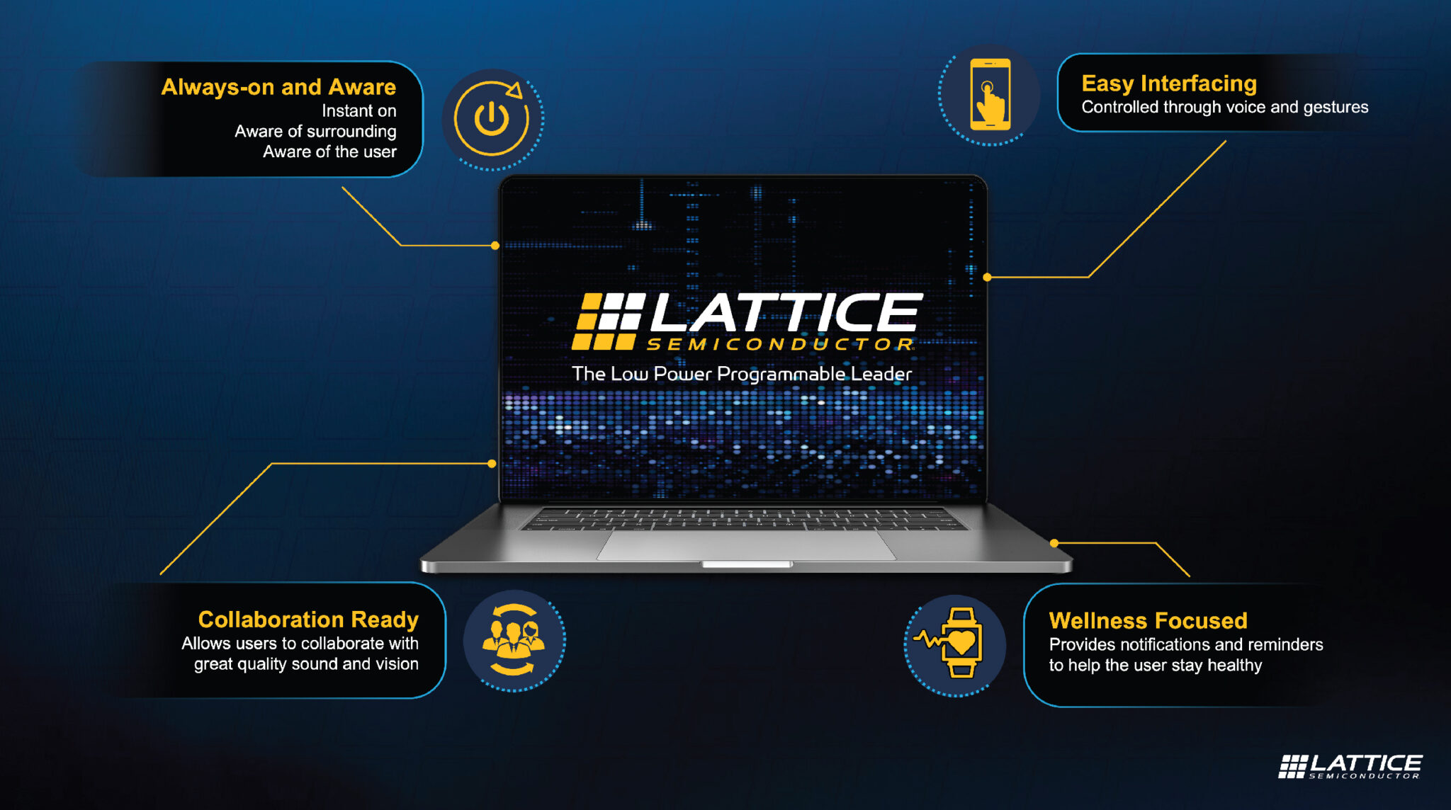 New Lattice sensAI solution stack accelerates next-gen client devices New Lattice sensAI solution stack accelerates next-gen client devices